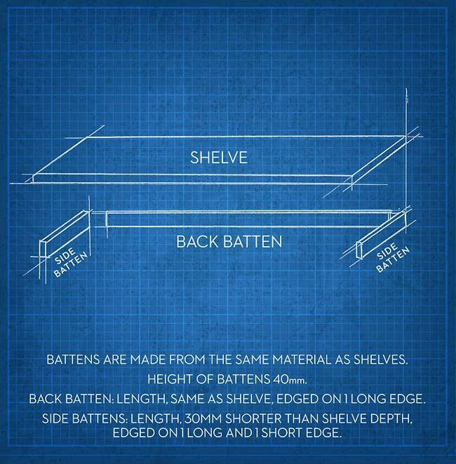 AnySizeShelf | kitchen shelf guide